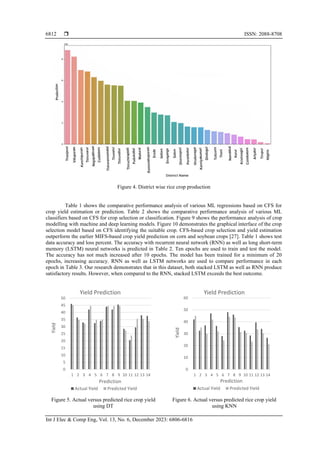 Selection of crop varieties and yield prediction based on phenotype applying deep learning | PDF