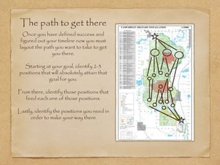 Mentor Road Map | PPT