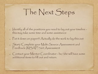 Mentor Road Map | PPT