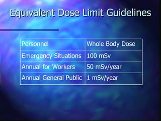 Tokai-Mura Criticality Accident: Neutron Dose Assessment | PPT