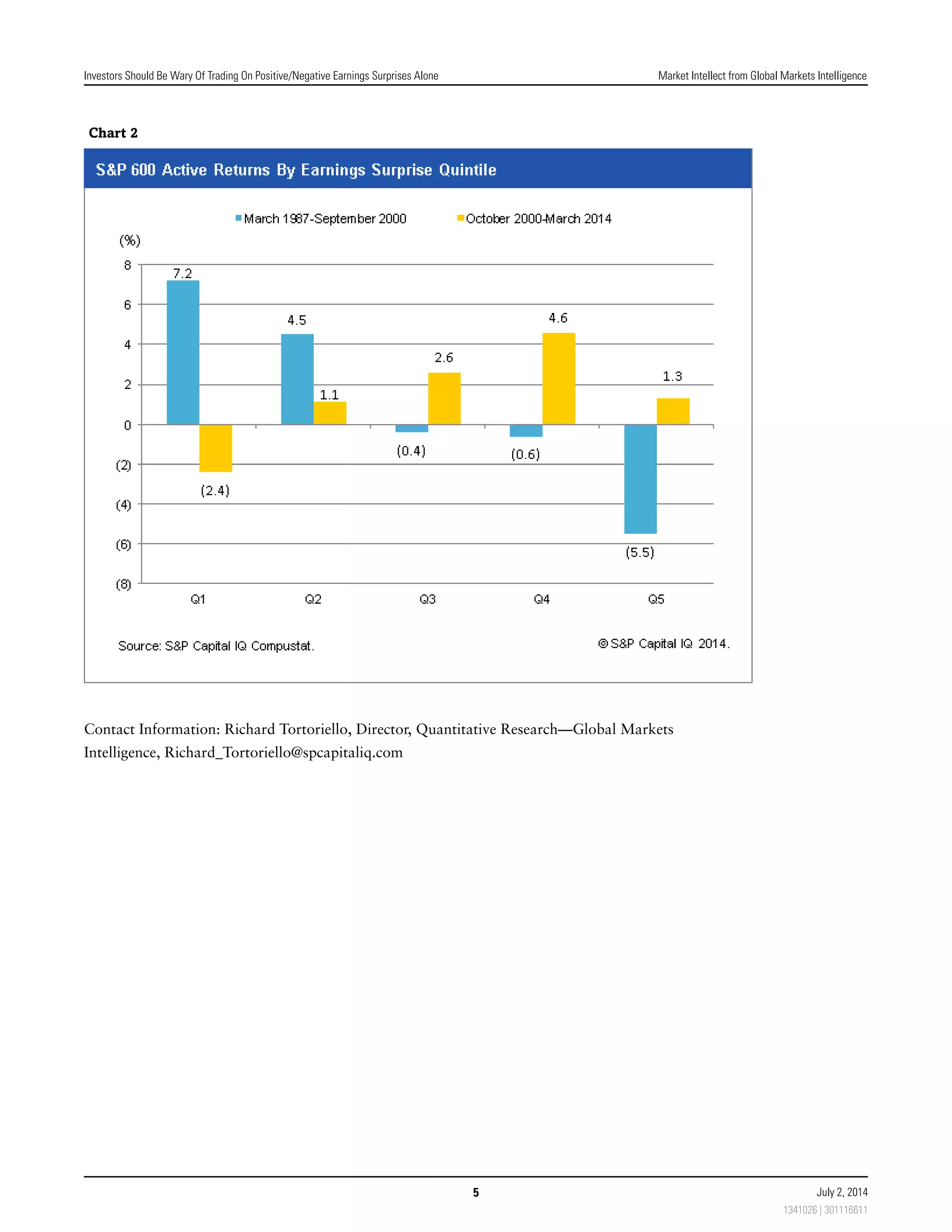 earnings_surprises | PDF