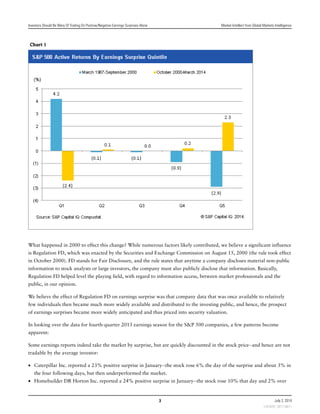 earnings_surprises | PDF