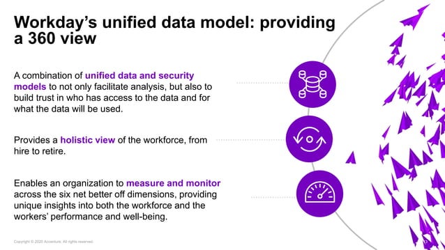 Helping people to be ‘net better off’ with Accenture + Workday | PPTX | Cloud Computing | Internet