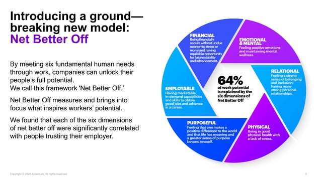 Helping people to be ‘net better off’ with Accenture + Workday | PPTX | Cloud Computing | Internet