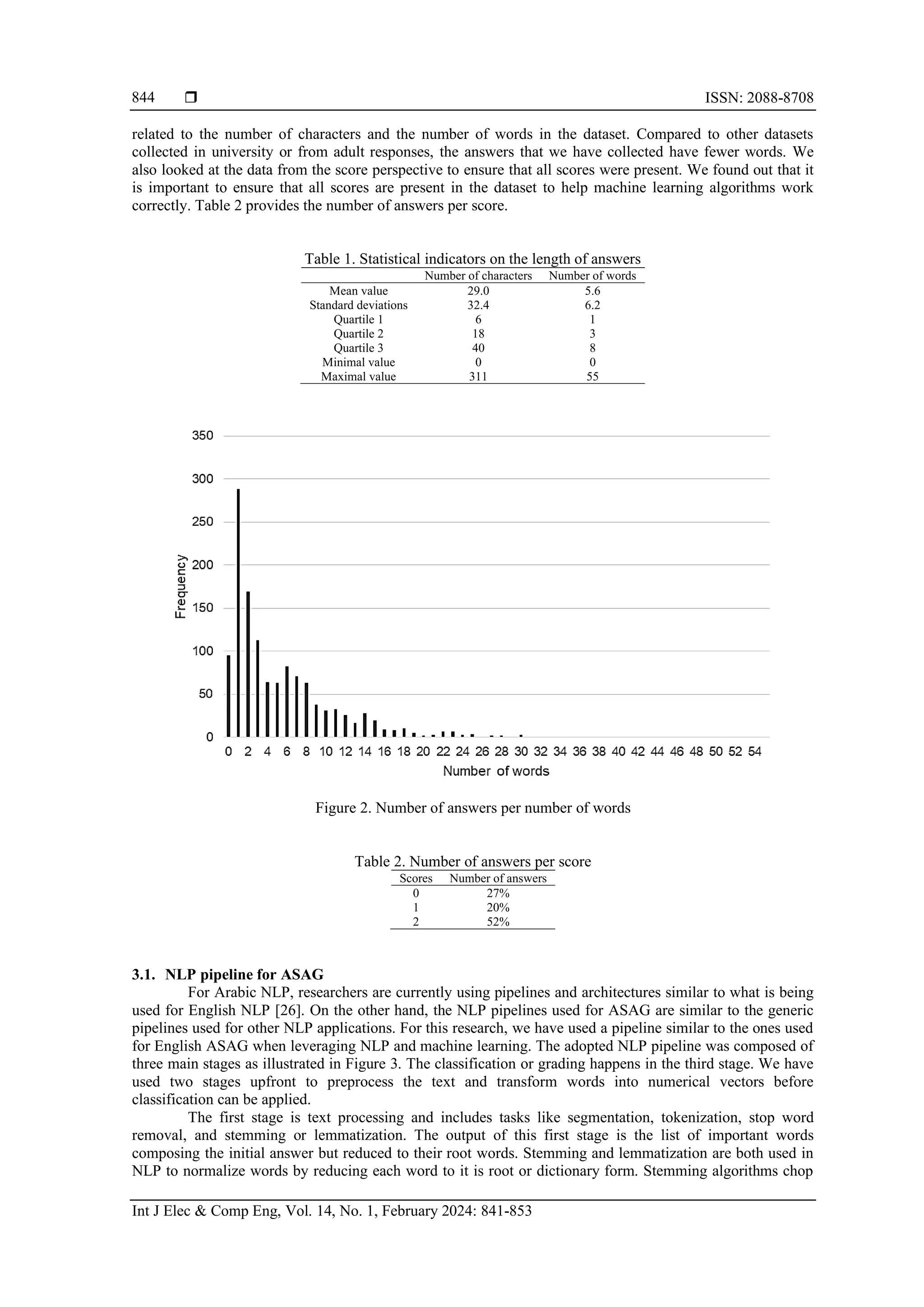 Deep learning based Arabic short answer grading in serious games | PDF