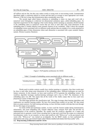 Deep learning based Arabic short answer grading in serious games | PDF