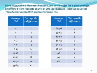 SEMEN ANALYSIS POWERPOINT | PPTX