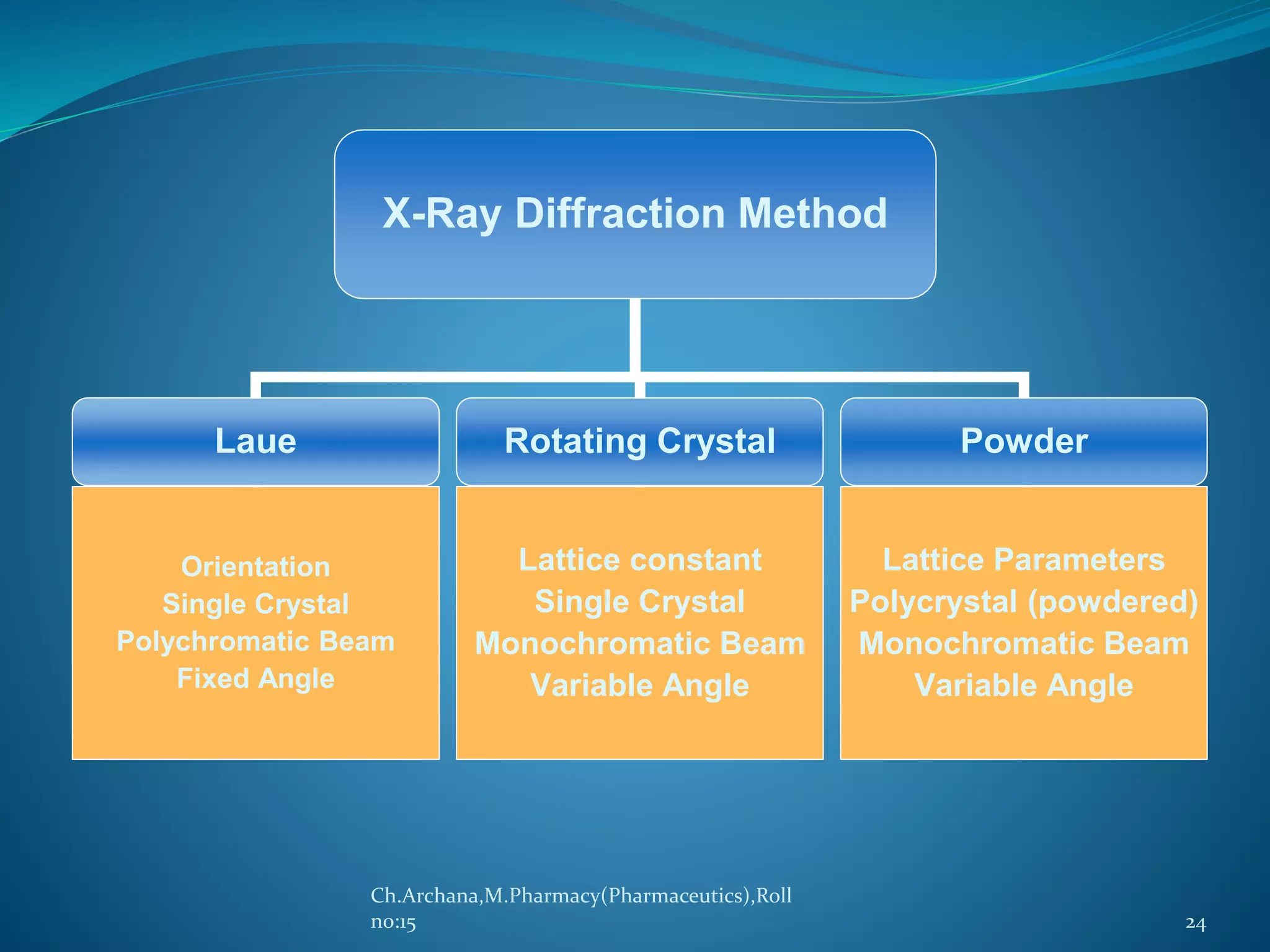 81347482 x-ray-diffraction-technique | PPTX