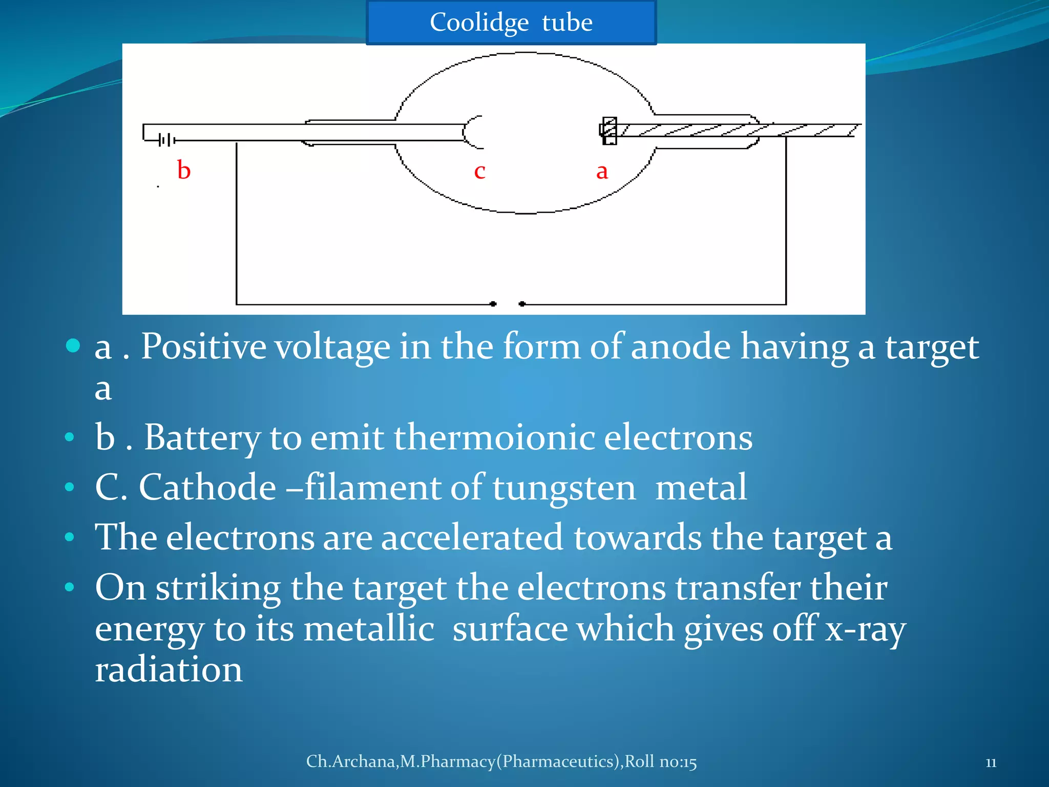 x-ray-diffraction-technique | PPTX