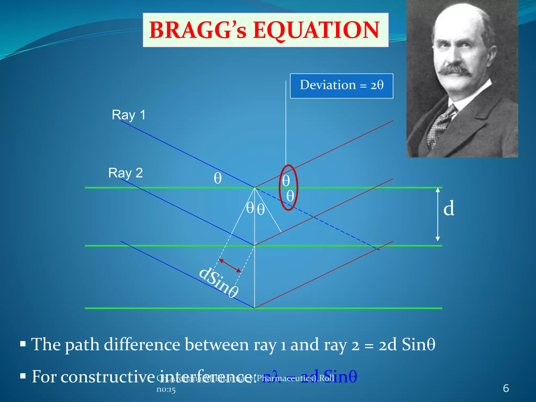 x-ray-diffraction-technique | PPTX