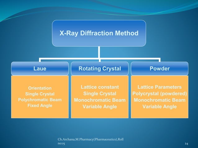 x-ray-diffraction-technique | PPTX