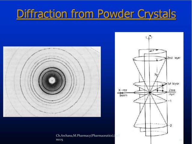 x-ray-diffraction-technique | PPTX