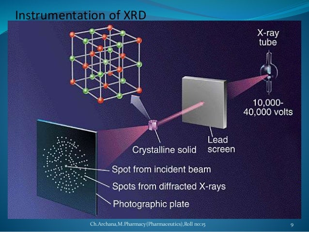 x-ray-diffraction-technique