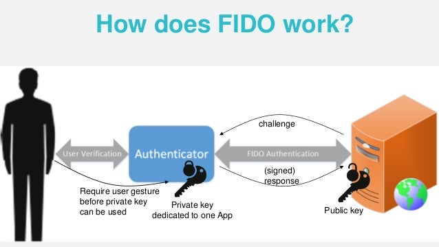 FIDO Specifications Overview: UAF & U2F