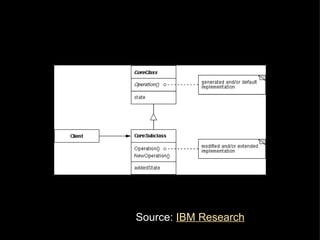 Code generation | PPT