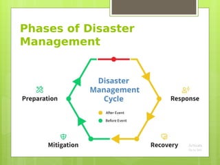 Disaster-Management-9th-Class-Project. Pdf | PDF