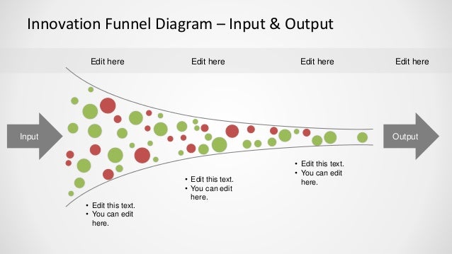 Innovation Funnel Analysis Diagram for PowerPoint