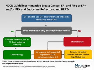 HER2 negative metastatic breast ca | PPTX
