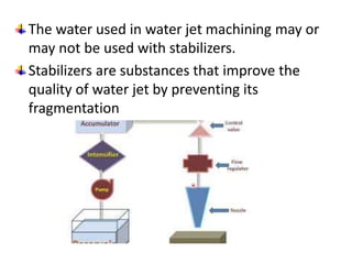 water jet machining | PPTX
