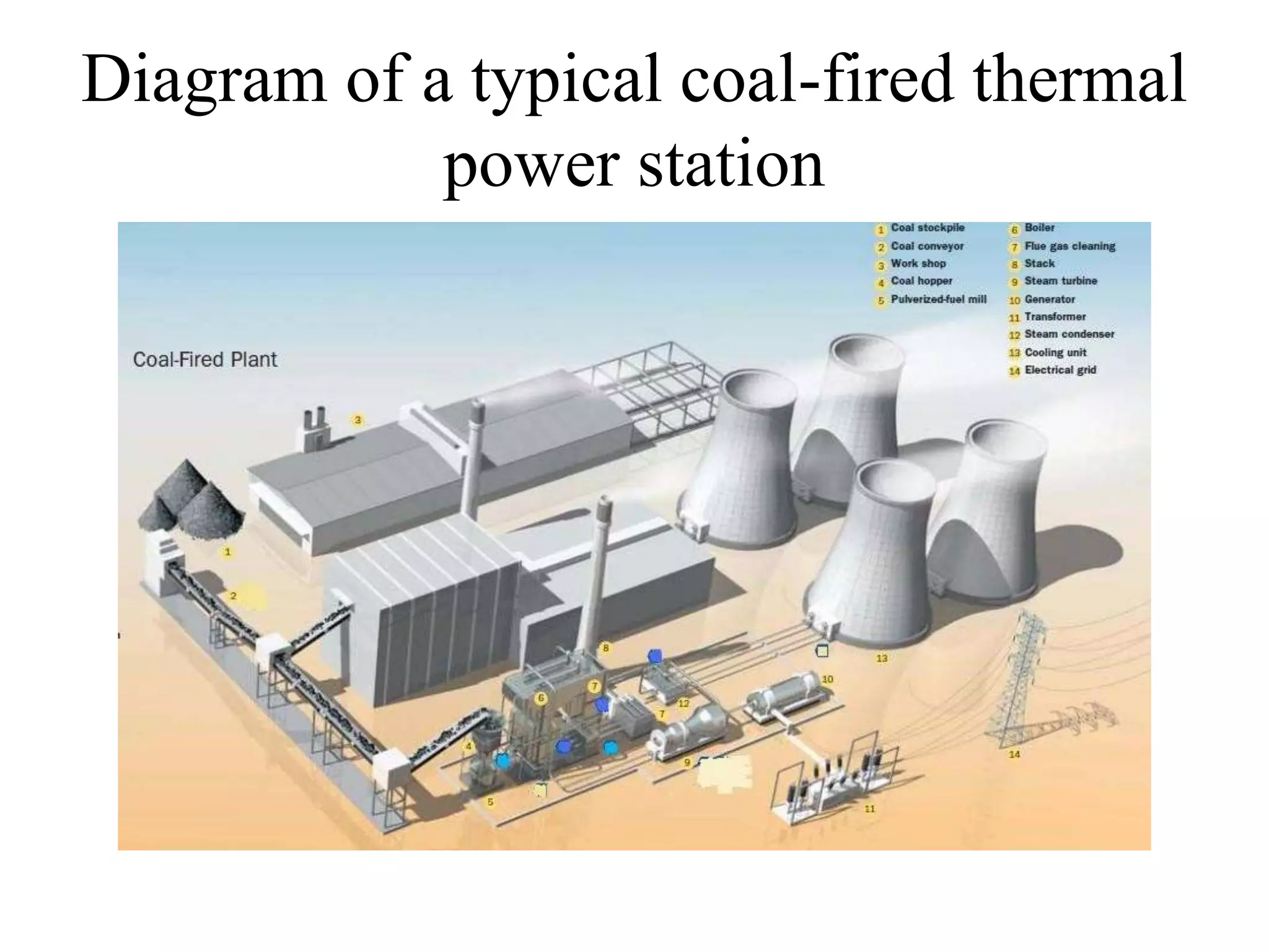 THERMAL POWER PLANT | PPTX