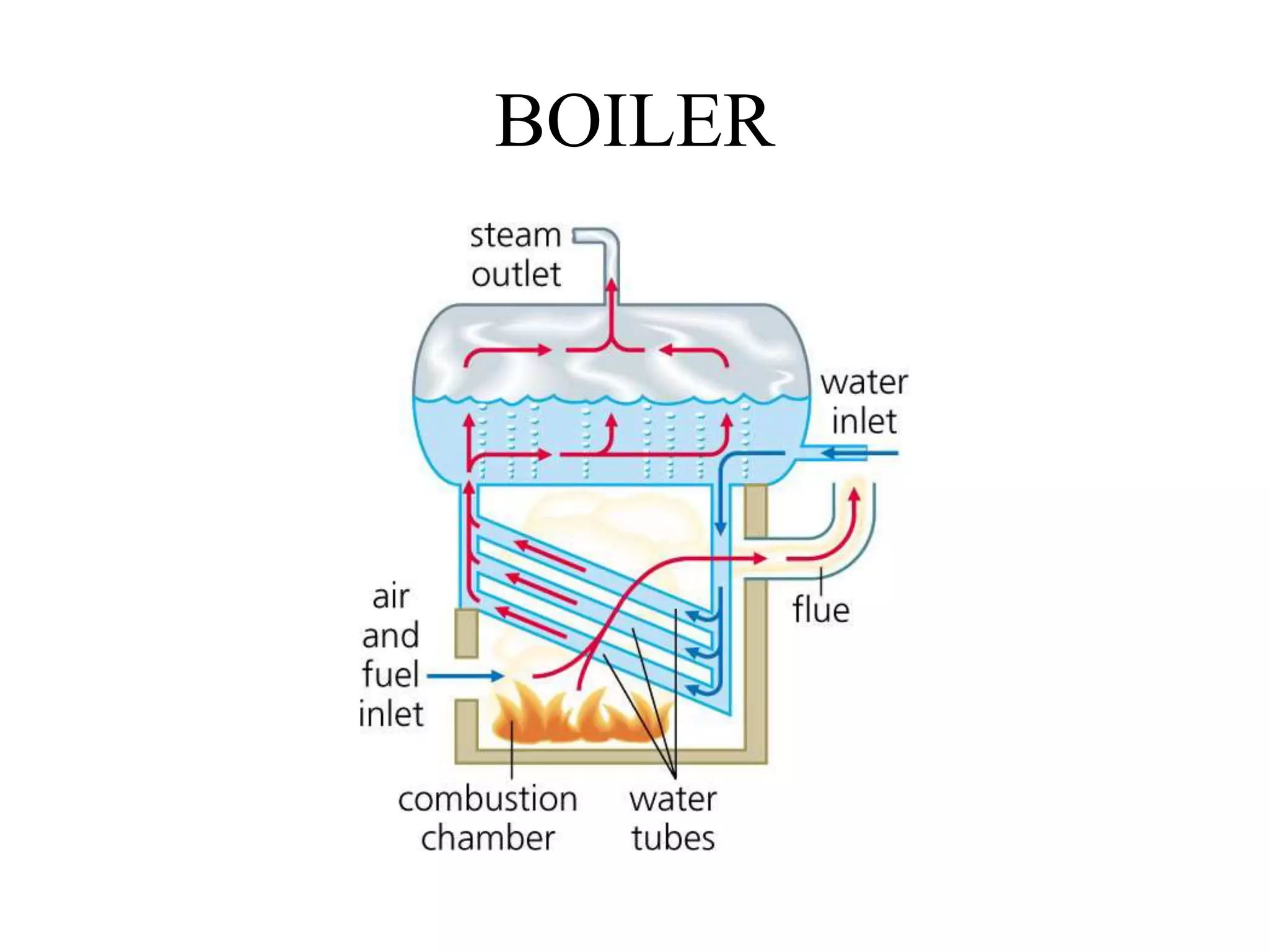 THERMAL POWER PLANT | PPTX