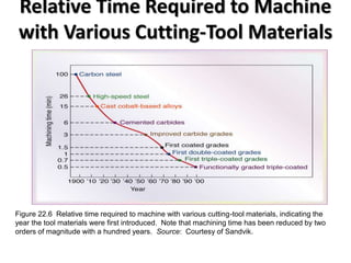 CUTTING TOOL SELECTION | PPT