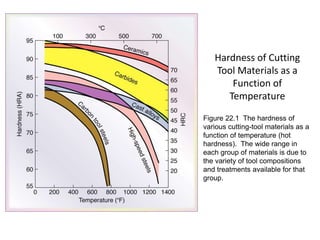 CUTTING TOOL SELECTION | PPT
