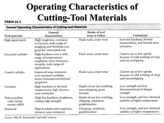 CUTTING TOOL SELECTION | PPT
