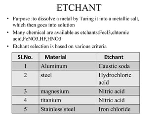 CHEMICAL MACHINING | PPTX | Chemistry | Science