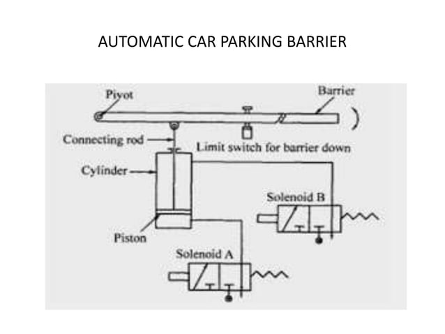 Automatic car parking barrier system using PLC | PPTX