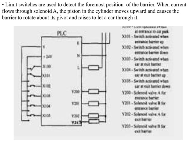 Automatic car parking barrier system using PLC | PPTX