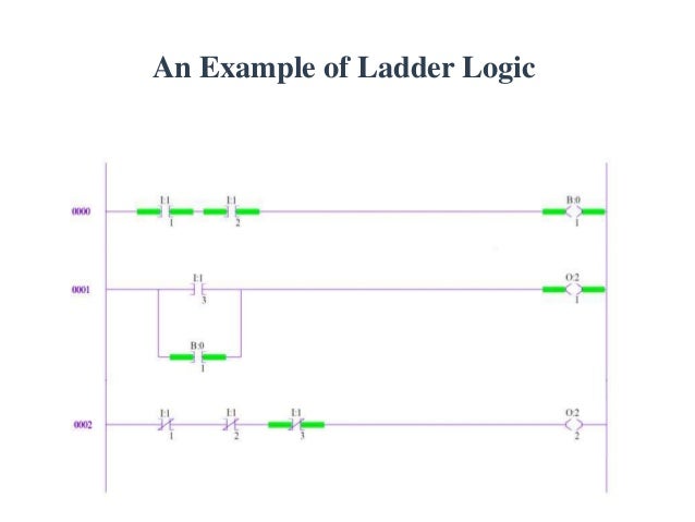 Automatic car parking barrier system using PLC