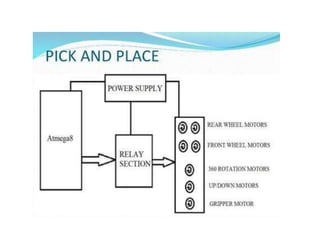 PICK & PLACE ROBOT | PPTX