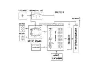 PICK & PLACE ROBOT | PPTX