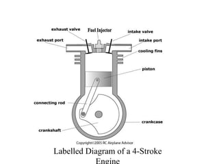 Diesel Engine Diagram Labeled