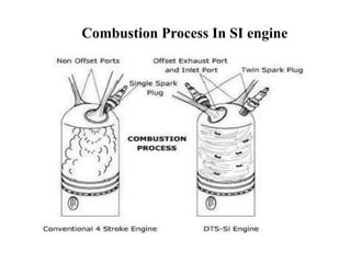 DIGITAL TWIN SPARK IGNITION SYSTEM | PPTX