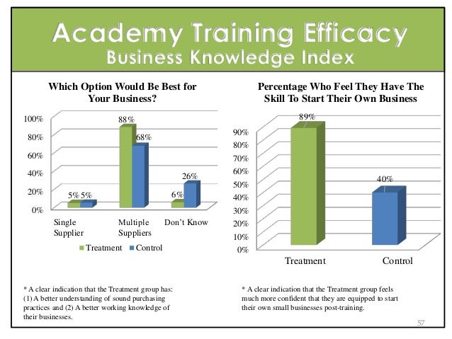 ACE Assessment Report 14 Feb 2014.ppt (1)
