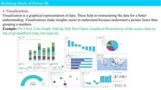 How Power Bi can solve your most data analytics requirements | PPTX