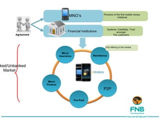 Initiatives Designing for your Mobile Money - FNB | PPT