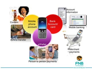 Initiatives Designing for your Mobile Money - FNB | PPT