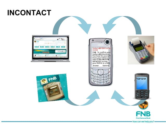 Initiatives Designing for your Mobile Money - FNB | PPT