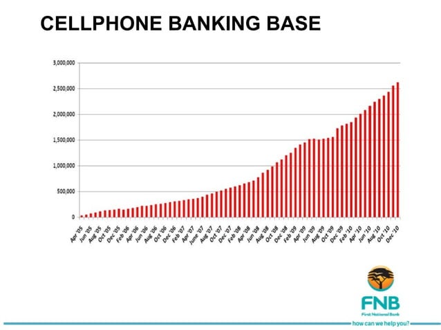 Initiatives Designing for your Mobile Money - FNB | PPT