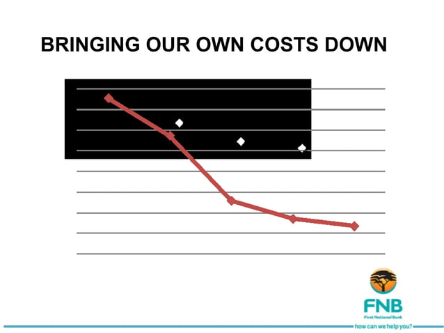 Initiatives Designing for your Mobile Money - FNB | PPT