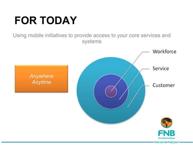 Initiatives Designing for your Mobile Money - FNB | PPT