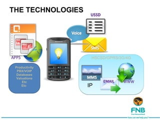 Initiatives Designing for your Mobile Money - FNB | PPT