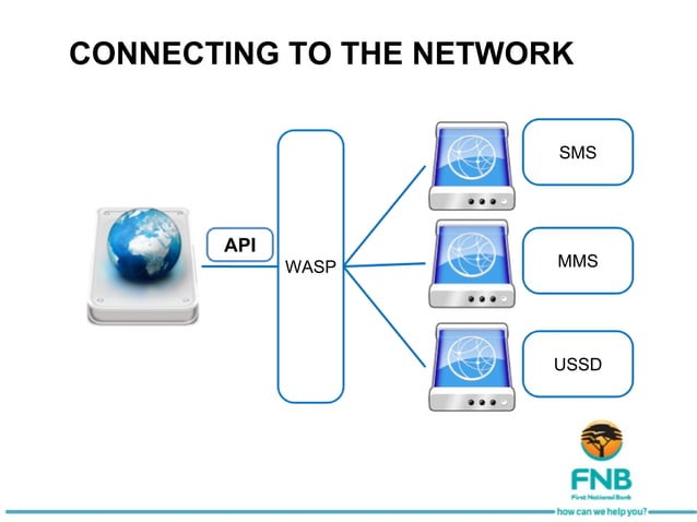 Initiatives Designing for your Mobile Money - FNB | PPT