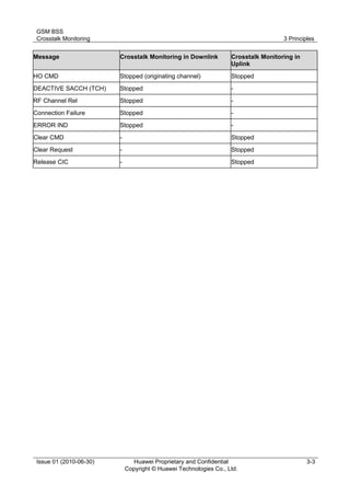 crosstalk-monitoring | PDF | Smartphones | Consumer Electronics