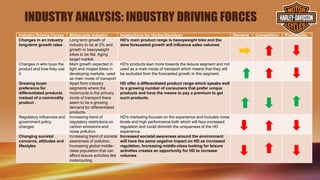 Group8 ModE12014 Harley Davidson Assignment_presentation version 9 May ...