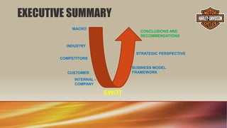 Group8 ModE12014 Harley Davidson Assignment_presentation version 9 May ...