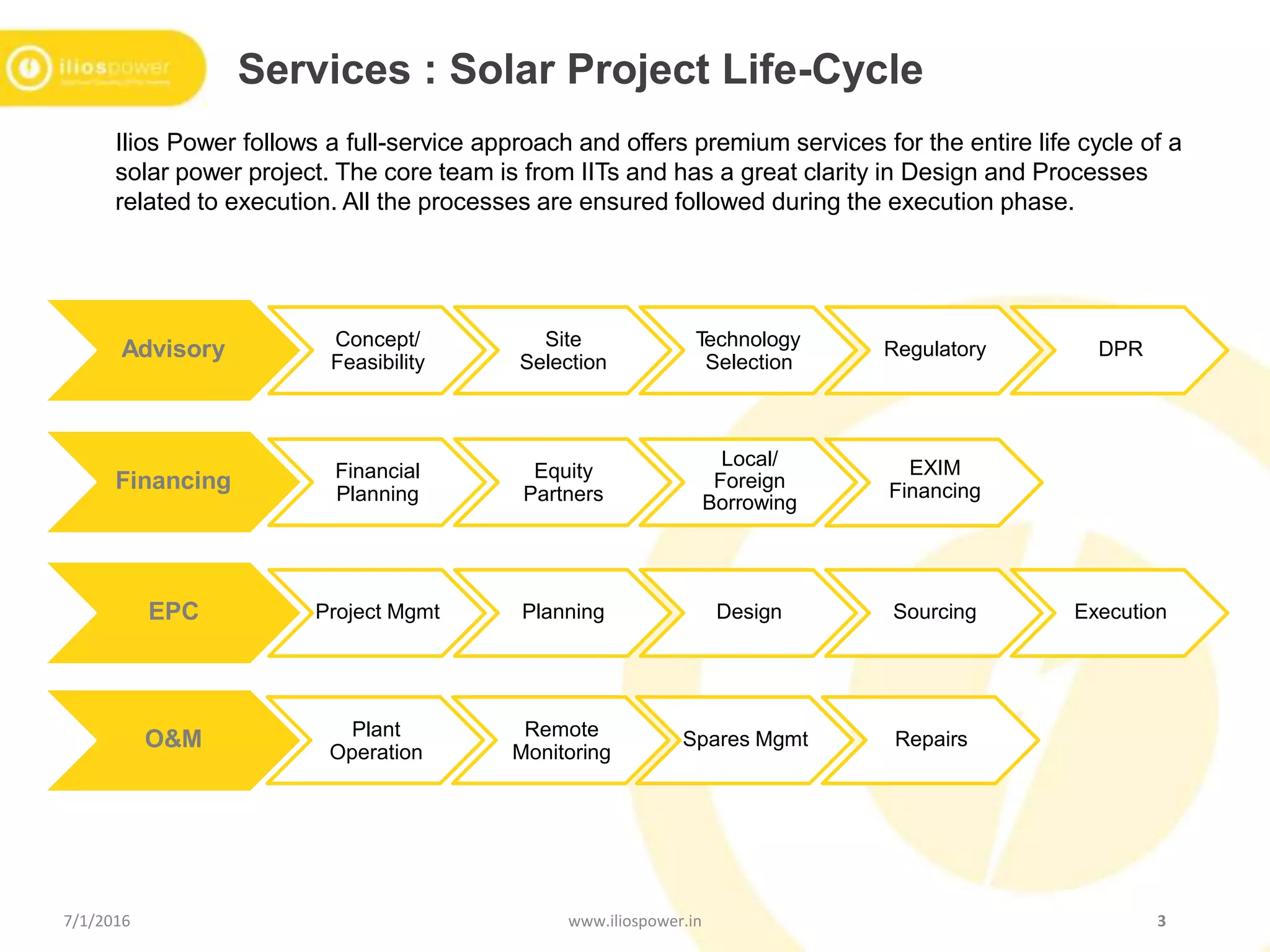 Ilios Power Profile | PPTX